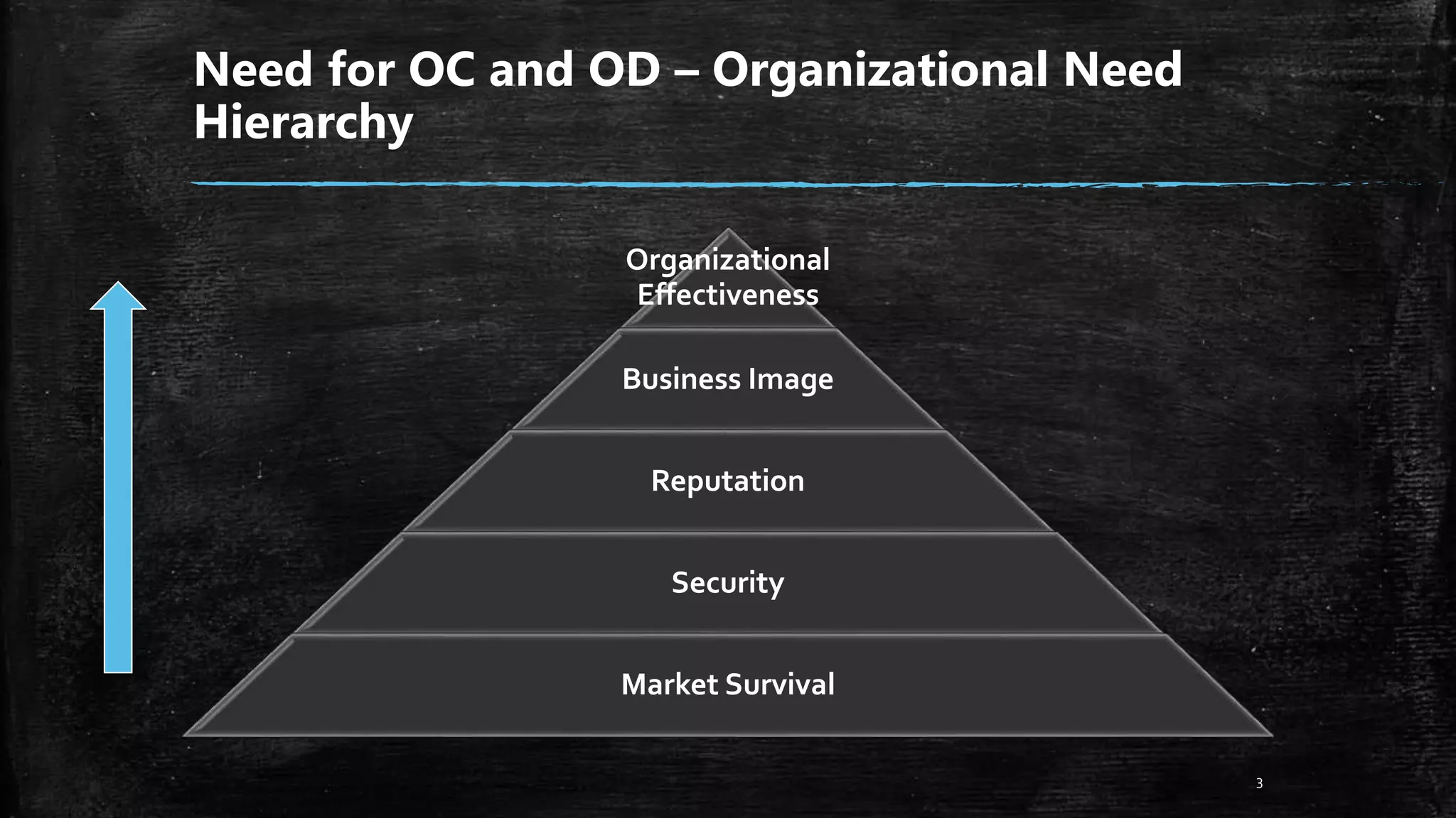 Transactional Analysis in Organizational Developement | PPTX