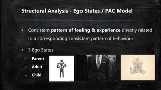 Transactional Analysis in Organizational Developement | PPTX | Business ...