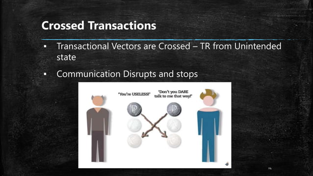 Transactional Analysis in Organizational Developement | PPT