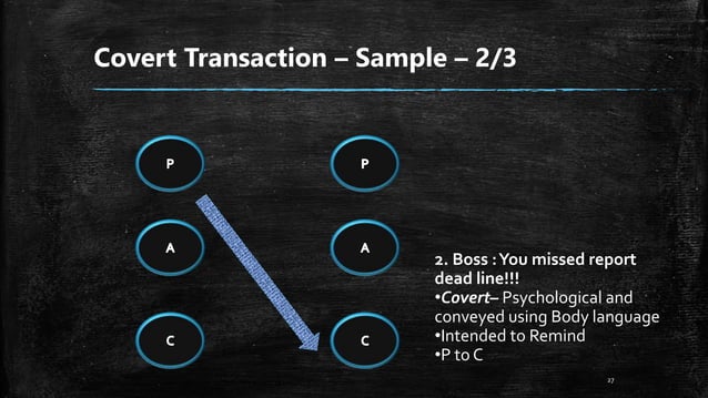 Transactional Analysis in Organizational Developement | PPTX | Business ...