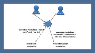 The Medici Effect | PPTX