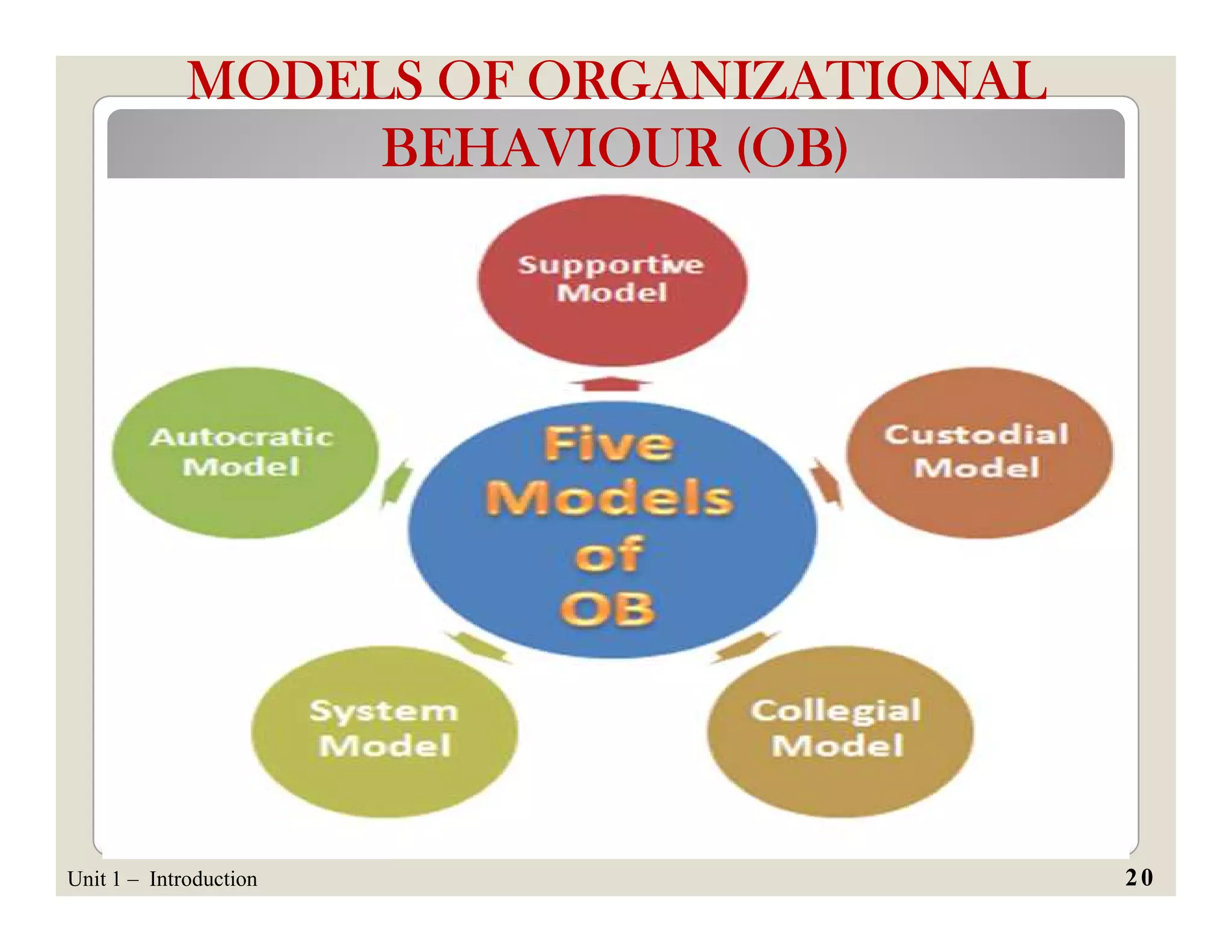 Organizational Behaviour - Introduction | PDF