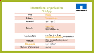Organisational behaviour 1 | PPT