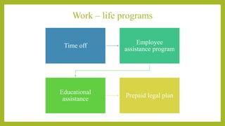 Organisational behaviour 1 | PPT