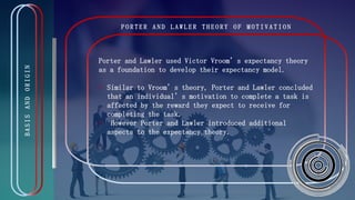 Porter and Lawler theory of Motivation | PPTX