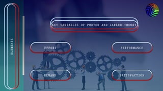 Porter and Lawler theory of Motivation | PPTX
