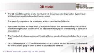 ORGANIZTIONAL BEHAVIOR IN INDUSTRIES, INTRODUCTION | PPTX