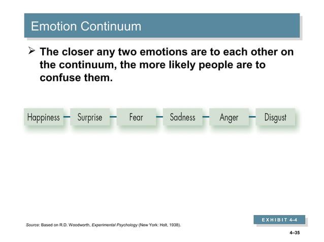 Personality Values and Emotions | PPT
