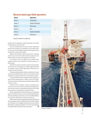 Gas in the tank! New discoveries to drive Mozambique’s growth | PDF