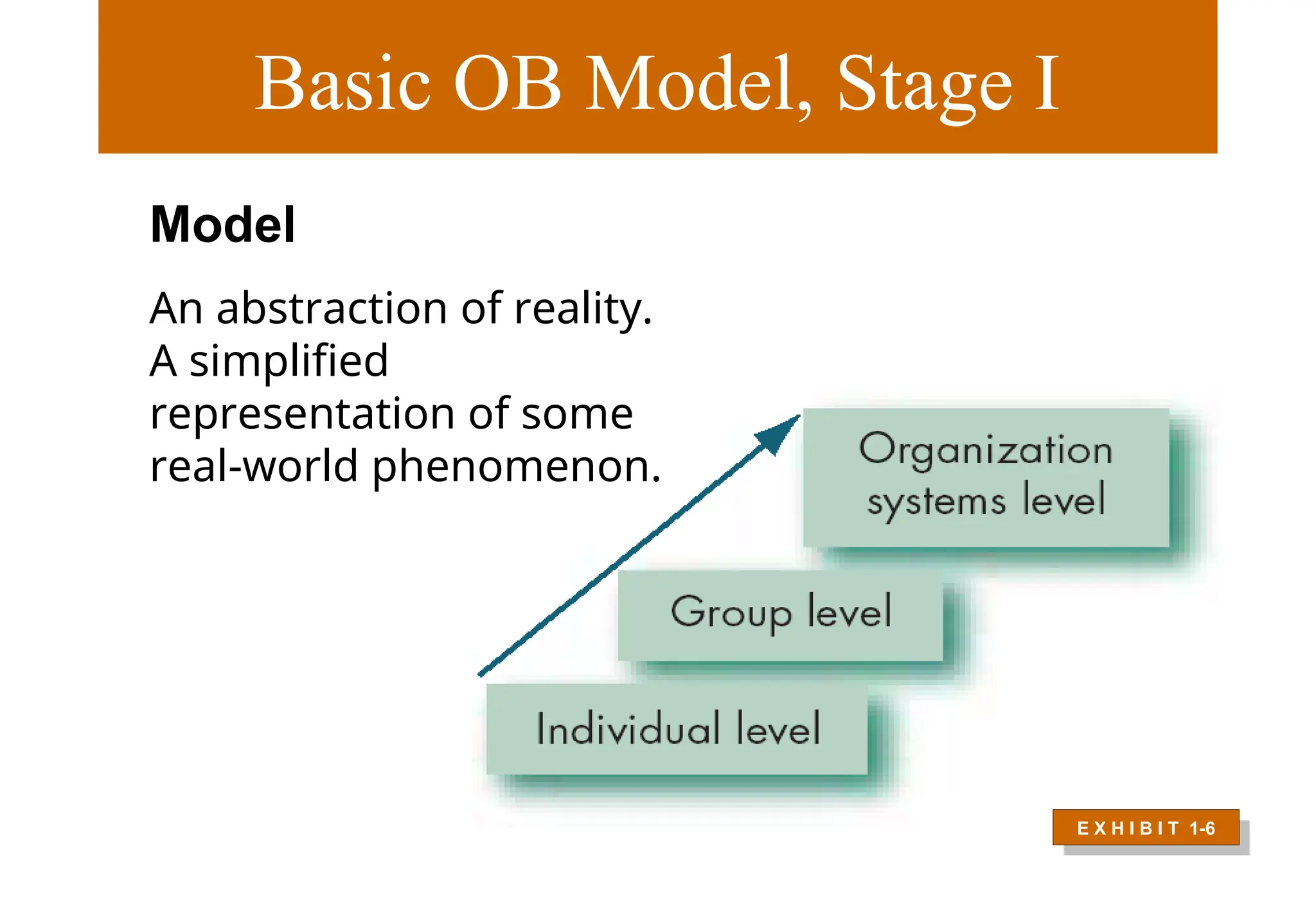 Organizational Behavior Chapter 1 Introduction.ppt