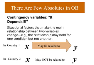 Organizational Behavior Chapter 1 Introduction.ppt