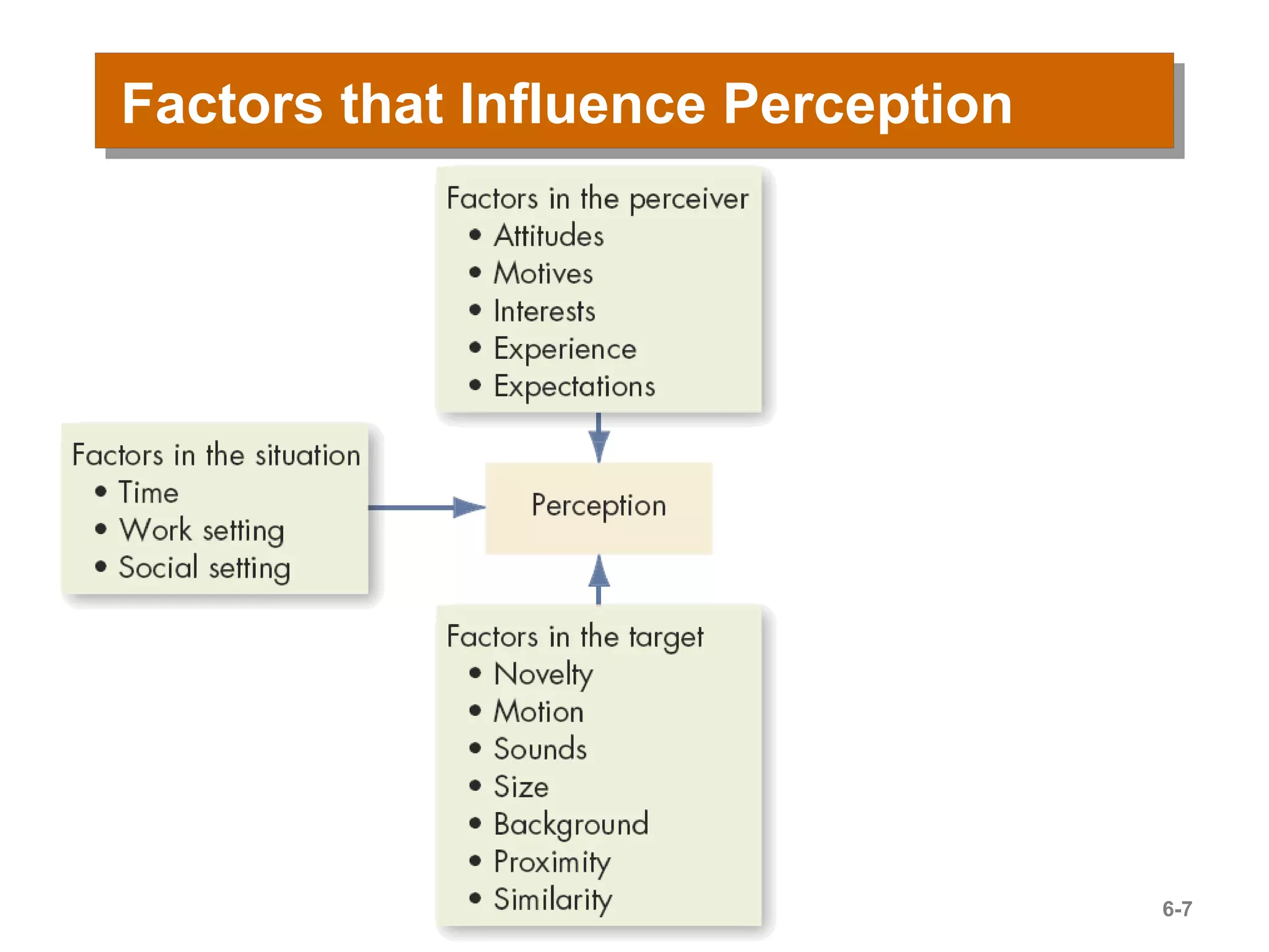 Ob 14e 6 perception and individual decision making | PPT