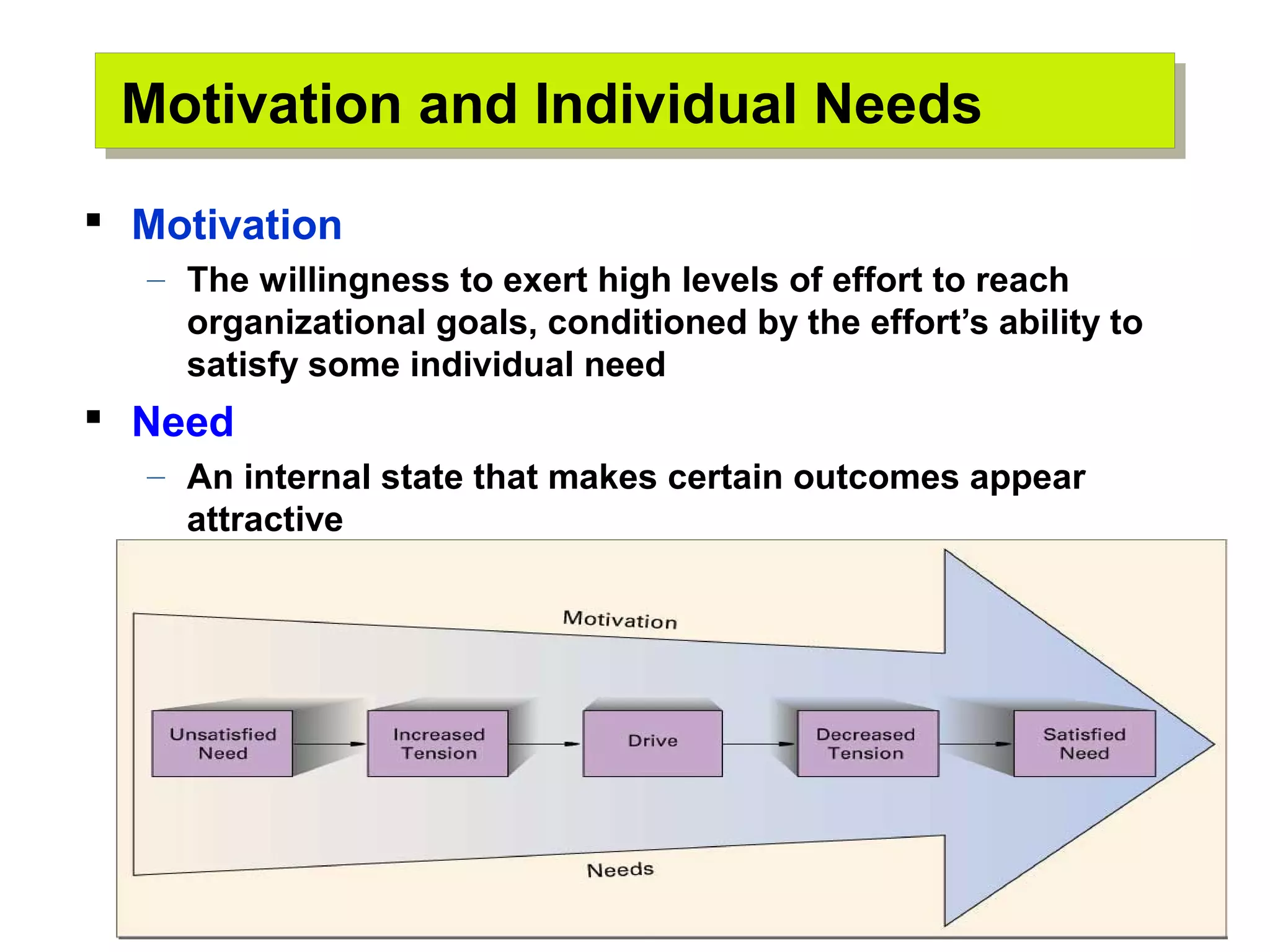 Ob 14e 7 motivation concepts | PPT