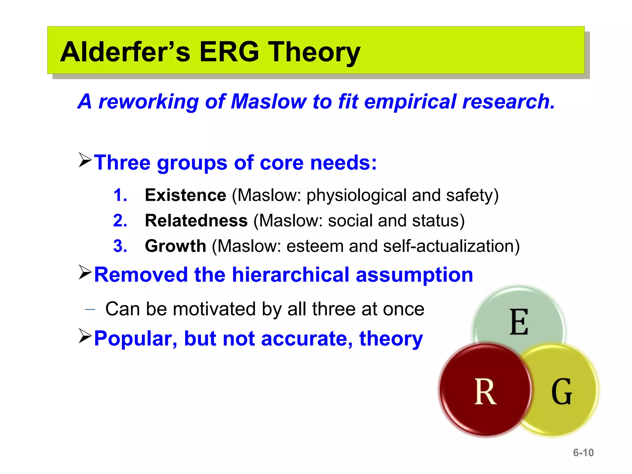 Ob 14e 7 motivation concepts | PPT