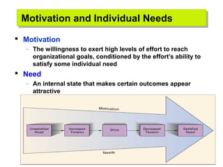 Ob 14e 7 motivation concepts | PPT