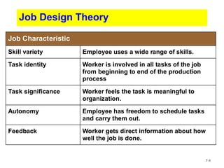 Ob 14e 8 concepts to application | PPT | Resume Writing and Advice ...