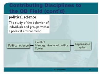Ob 1 module 6 | PPTX