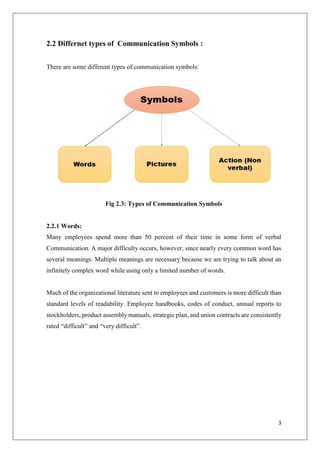 Communications Symbols. | PDF