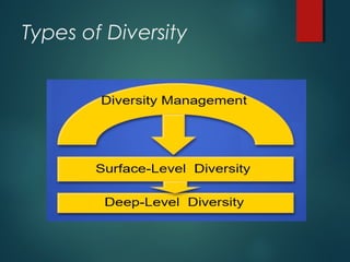 Organizational Behaviour | PPT