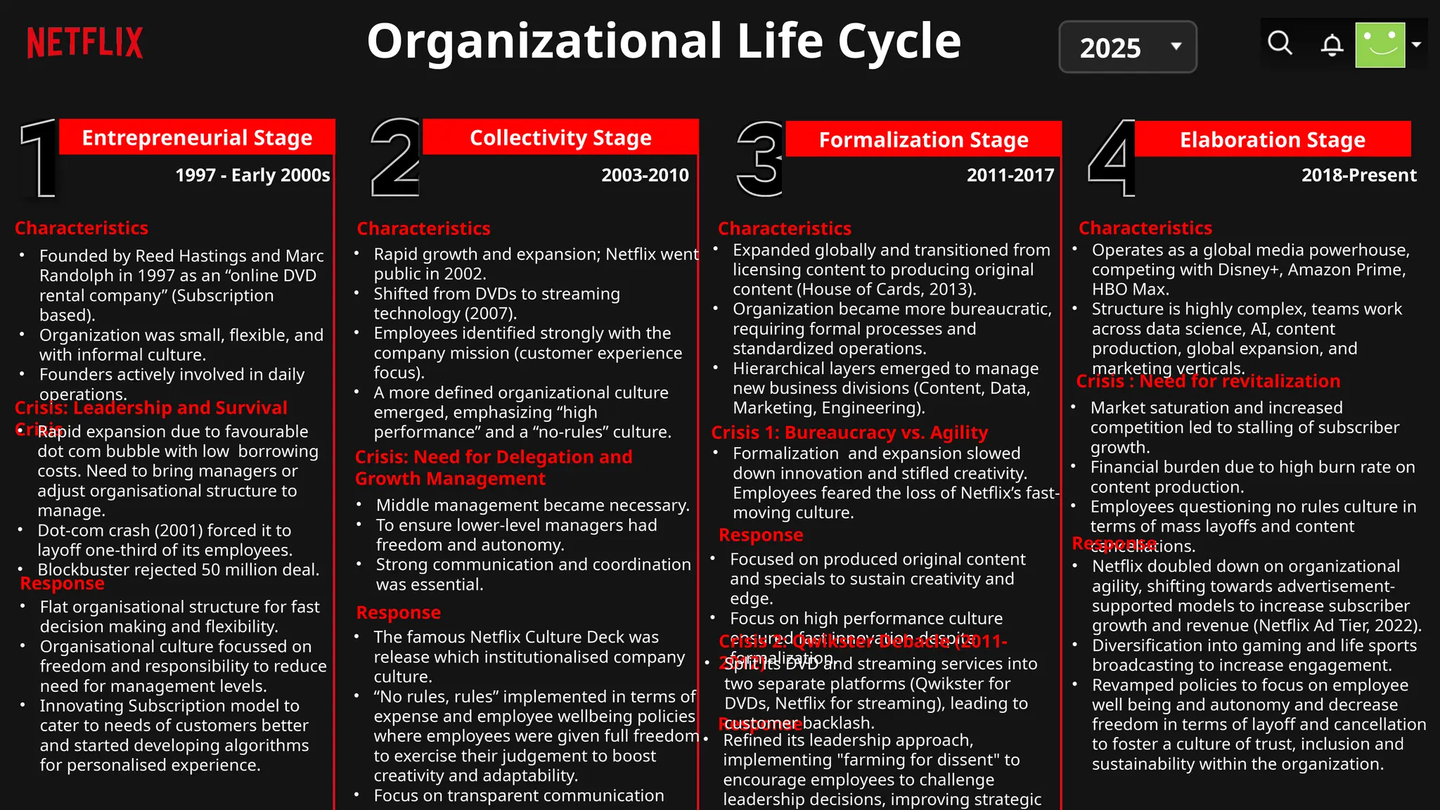 Netflix presentation organizational behavior | PPTX