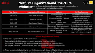 Netflix presentation organizational behavior | PPTX