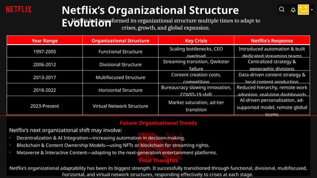 Netflix presentation organizational behavior | PPTX