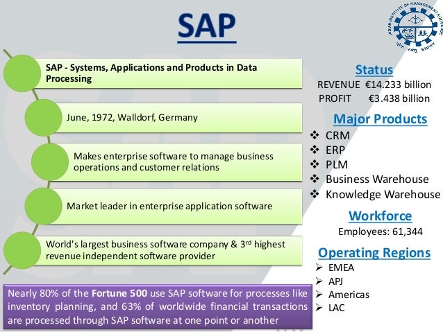 SAP Labs India