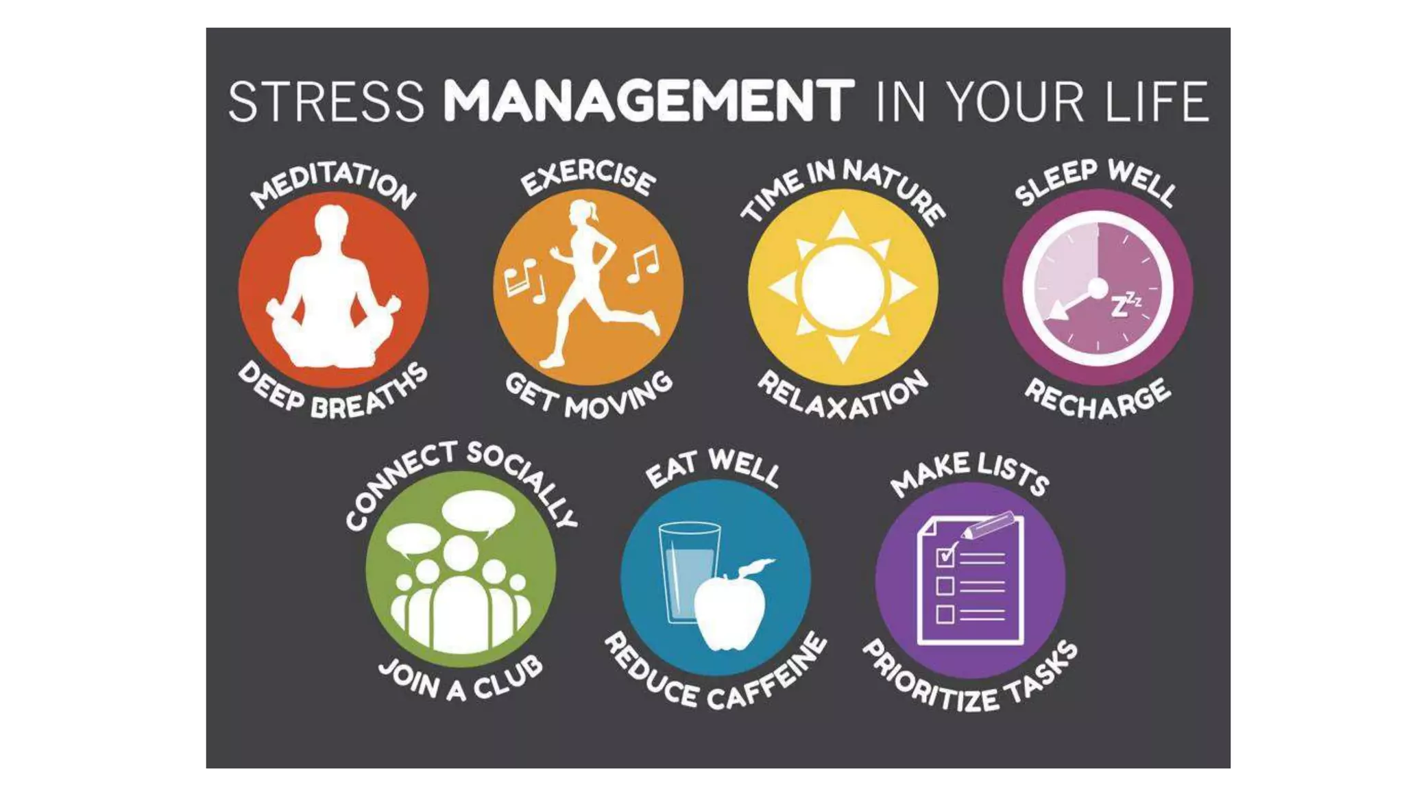 STRESS MANAGEMENT | PPT