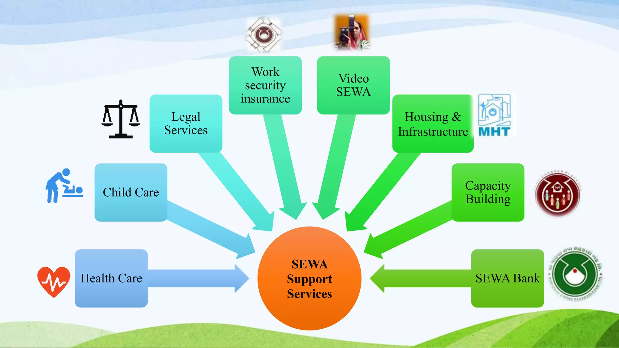 Self Employed women association | PPTX