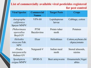 Aishwarya ray | PPT | Free Download