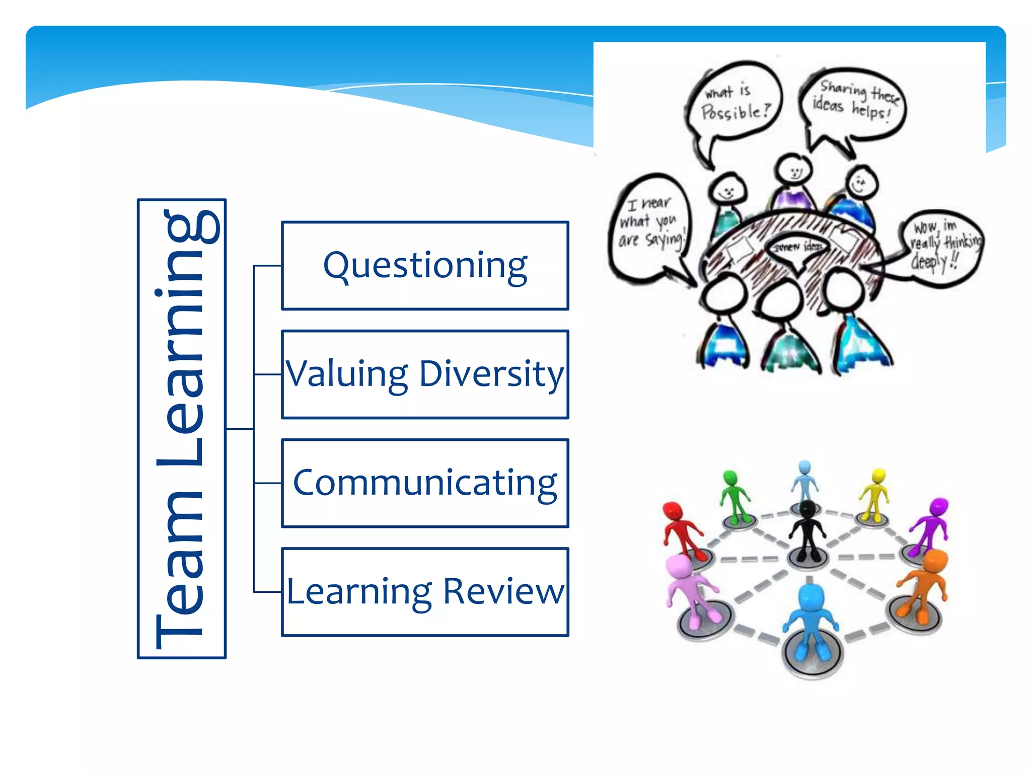 The Art of Managing the Team Learning and Peter Senge's Fifth ...