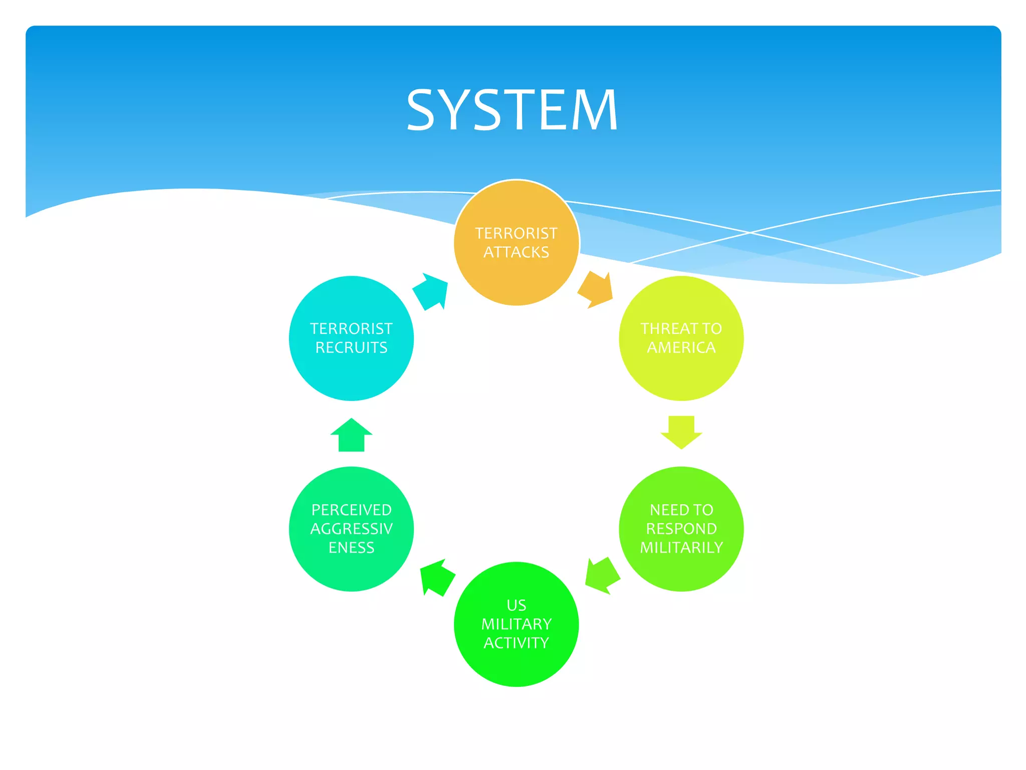 The Art of Managing the Team Learning and Peter Senge's Fifth ...