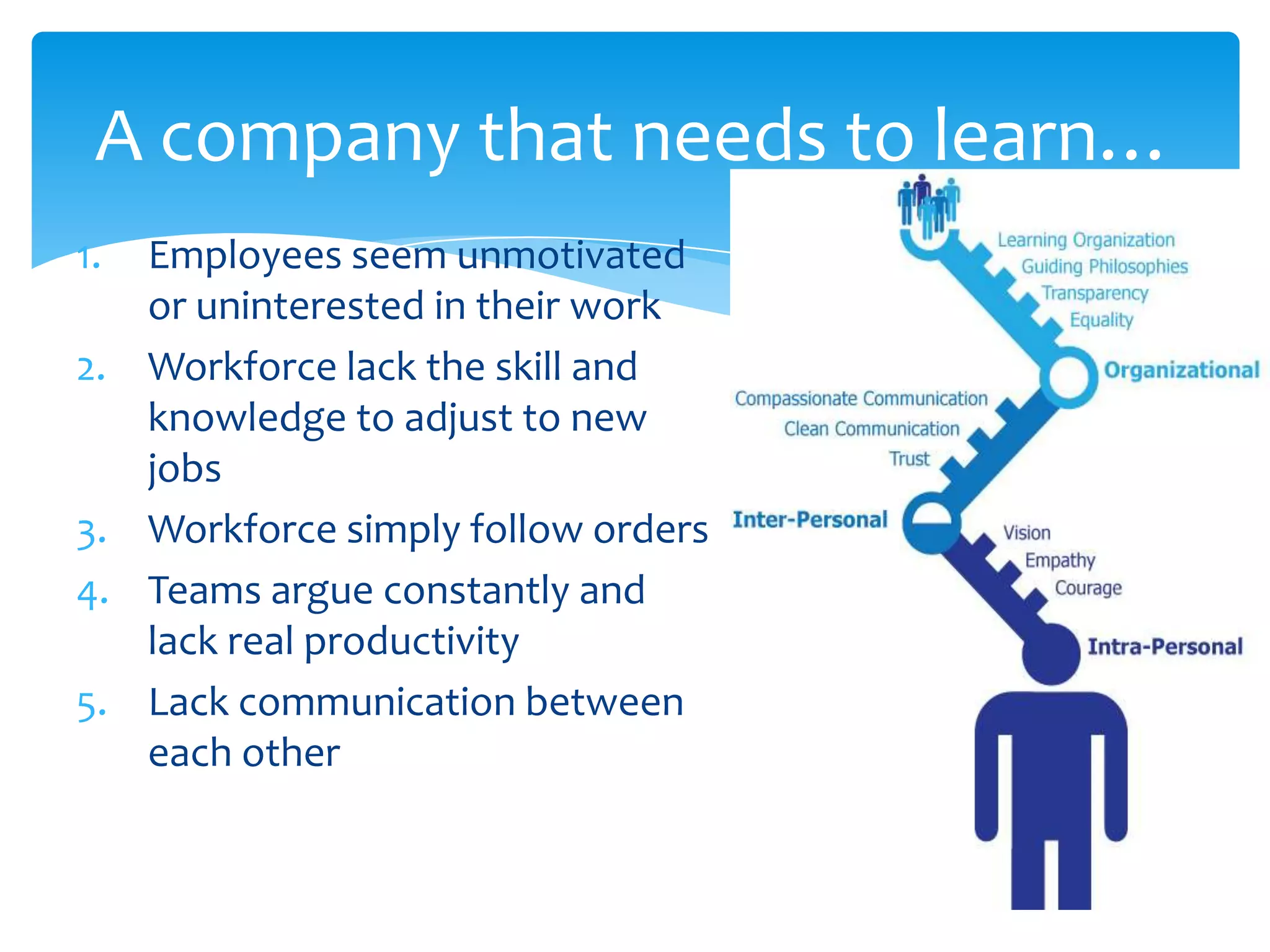 The Art of Managing the Team Learning and Peter Senge's Fifth ...