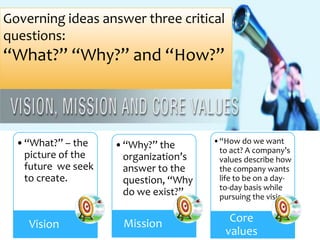 The Art of Managing the Team Learning and Peter Senge's Fifth ...