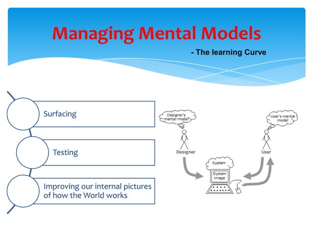 The Art of Managing the Team Learning and Peter Senge's Fifth ...
