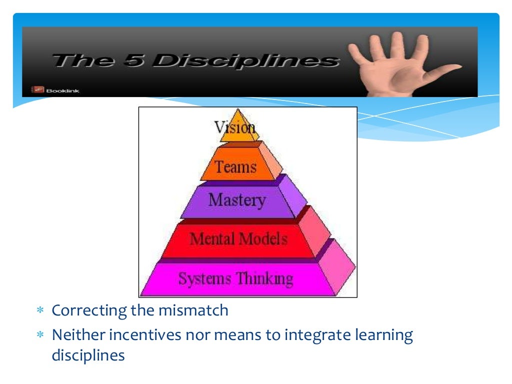 The Art of Managing the Team Learning and Peter Senge's Fifth Discipl…