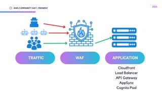 Lena Taupier: Secure your App from bots and attacks with AWS WAF (Web Application Firewall) | PPT