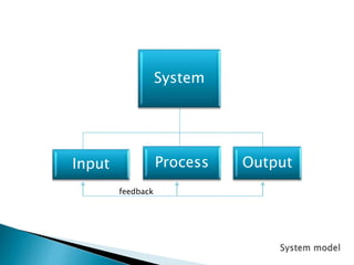 five models of organisation behaviour | PPTX