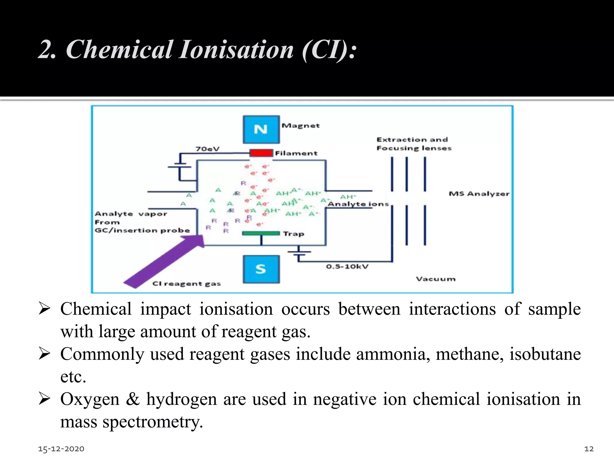 Mass spectroscopy & it's instrumentations | PPTX