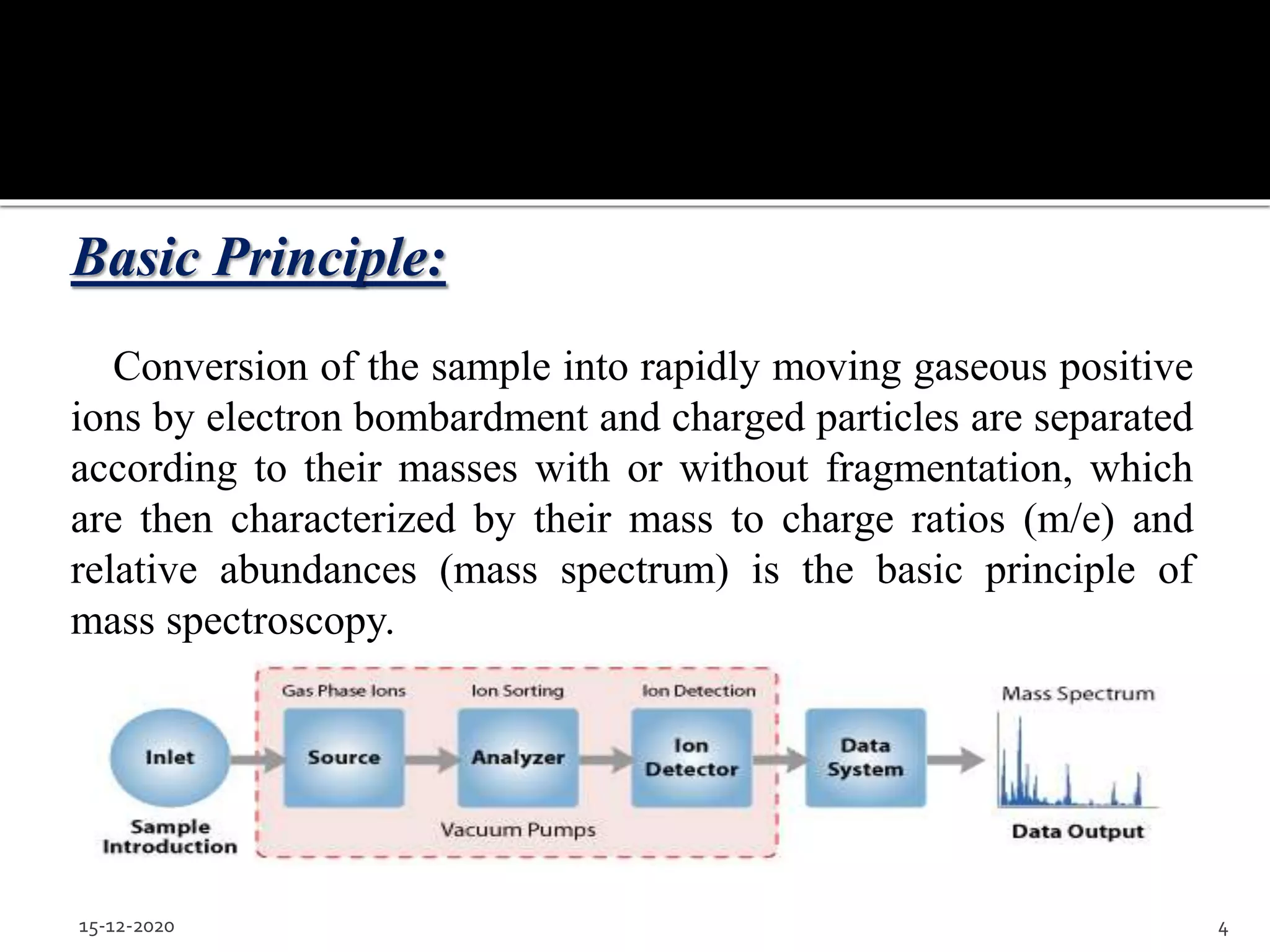Mass spectroscopy & it's instrumentations | PPTX