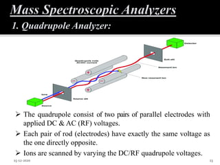 Mass spectroscopy & it's instrumentations | PPTX
