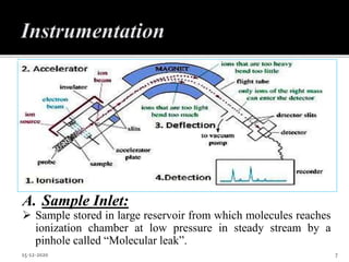 Mass spectroscopy & it's instrumentations | PPT
