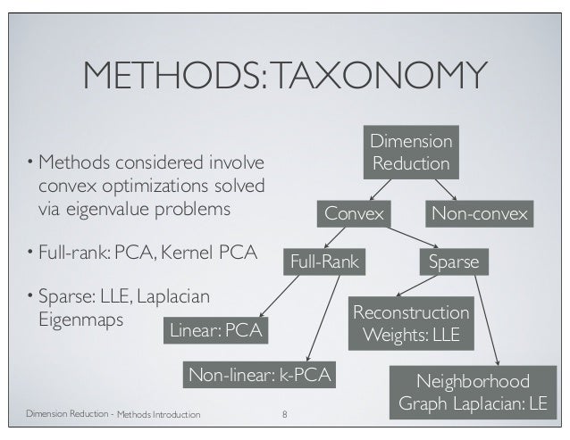 Methods of Manifold Learning for Dimension Reduction of Large Data Se…