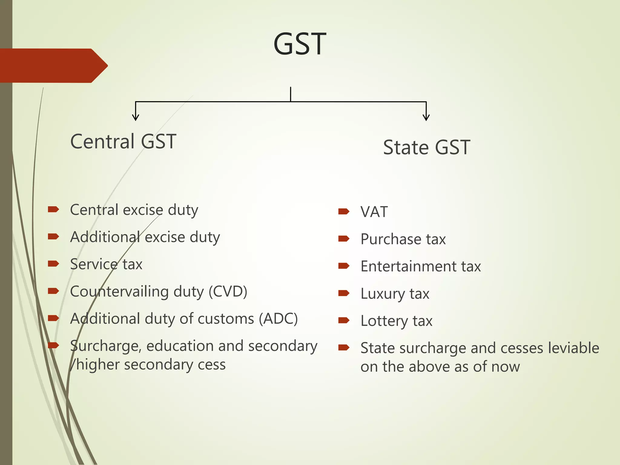 Presentation about Direct and Indirect tax | PPTX
