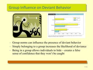 Ob9 foundations of group behavior | PPT