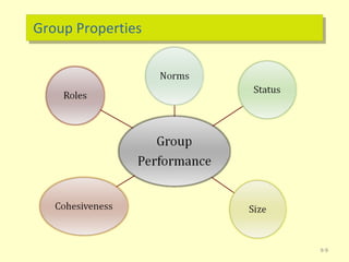 Ob9 foundations of group behavior | PPT