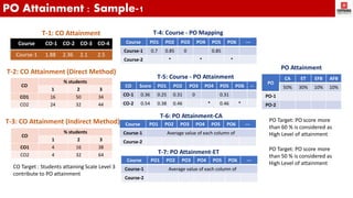 Outcome Based Education and Assessment | PPTX