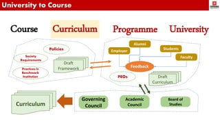 Outcome Based Education and Assessment | PPTX