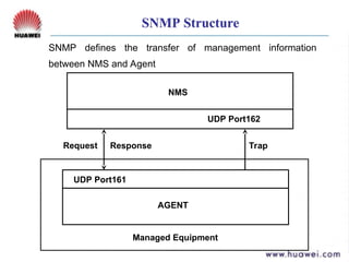 Fixed Network curriculam development SNMP.ppt
