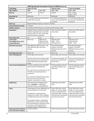 OBA Age Specific Parameters Chart for Officials | PDF